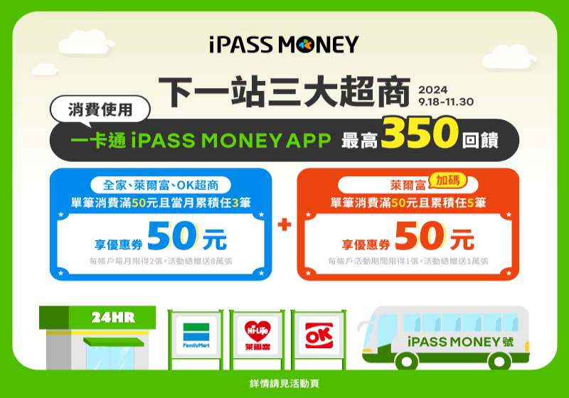 【鮮週報新聞網】9月18日至11月30日 iPASS MONEY APP3大超商付款最高回饋350元